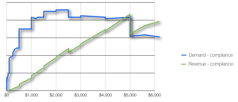 Ultimate List of Ideas for Successfully Implementing Price Increases