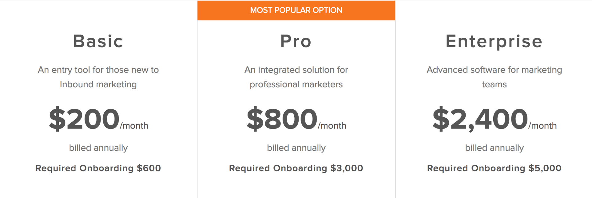 Price Anchoring: A Key Component in Your Pricing Strategy