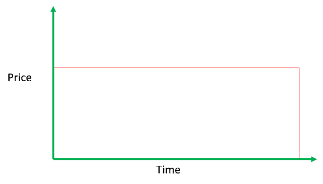 7 Factors to Include in Your Dynamic Pricing Model When Pricing ...