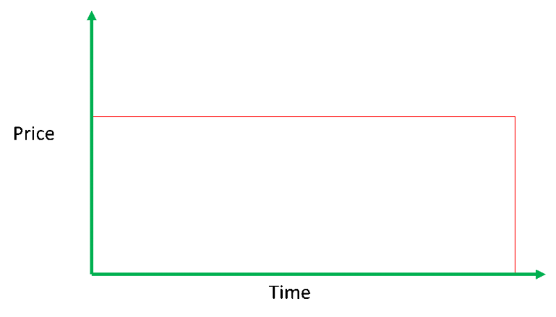 7 Factors To Include In Your Dynamic Pricing Model When Pricing Perishable Goods
