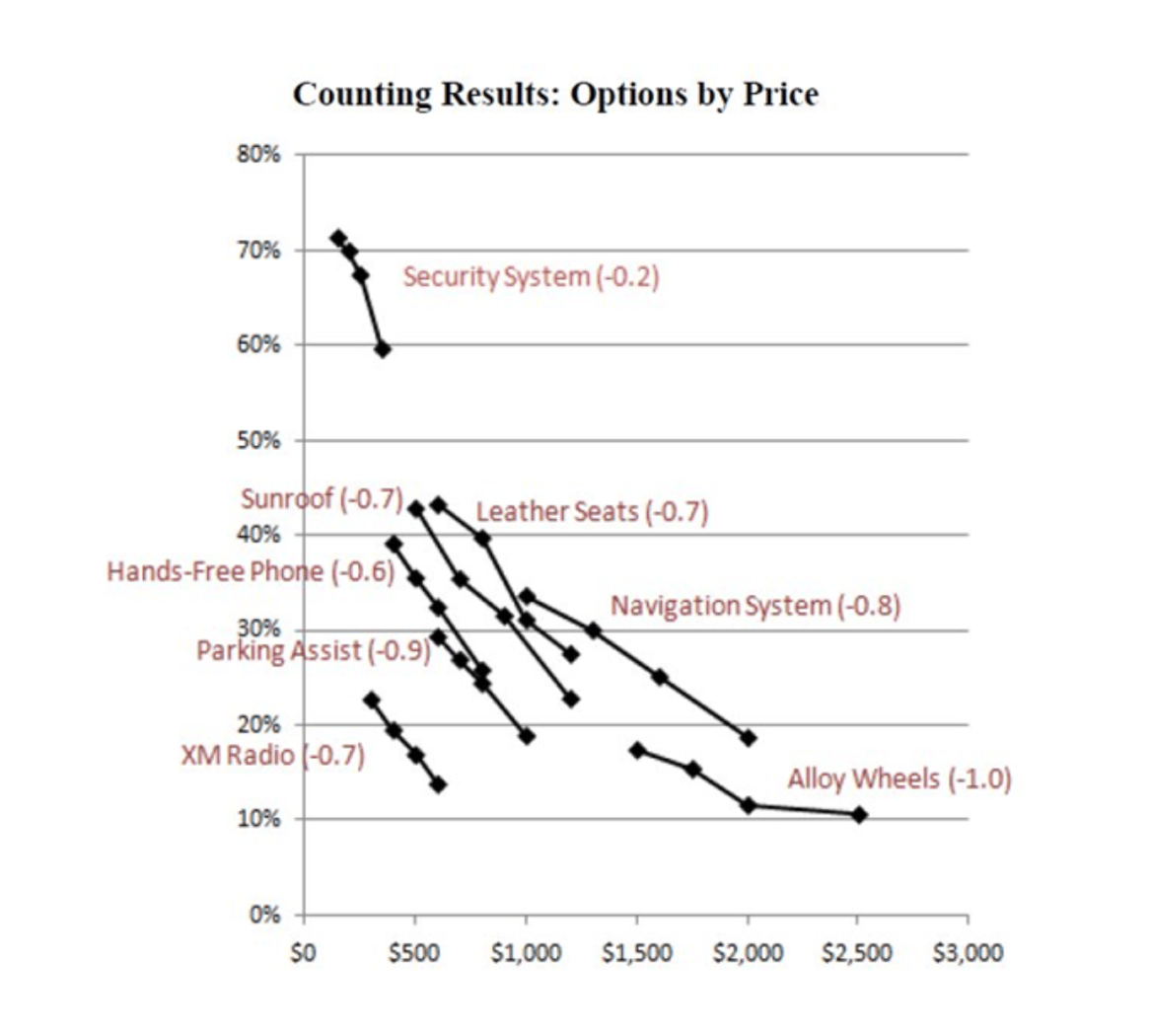 The Role of Price Pack Architecture (PPA) in Competitive Marketplaces
