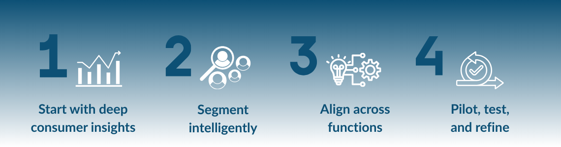 The Role of Price Pack Architecture (PPA) in Competitive Marketplaces