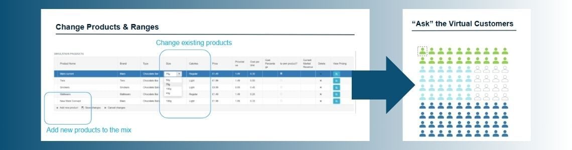 The Role of Price Pack Architecture (PPA) in Competitive Marketplaces