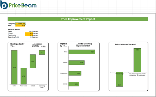 The Power of Pricing - What is it Worth to You?