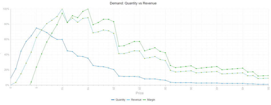 Managing International Price Differences (and why it is a good thing)