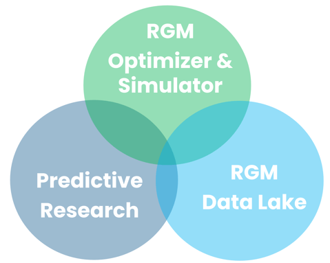 Implementing World-Class Revenue Growth Management (RGM) with the OBPPC ...