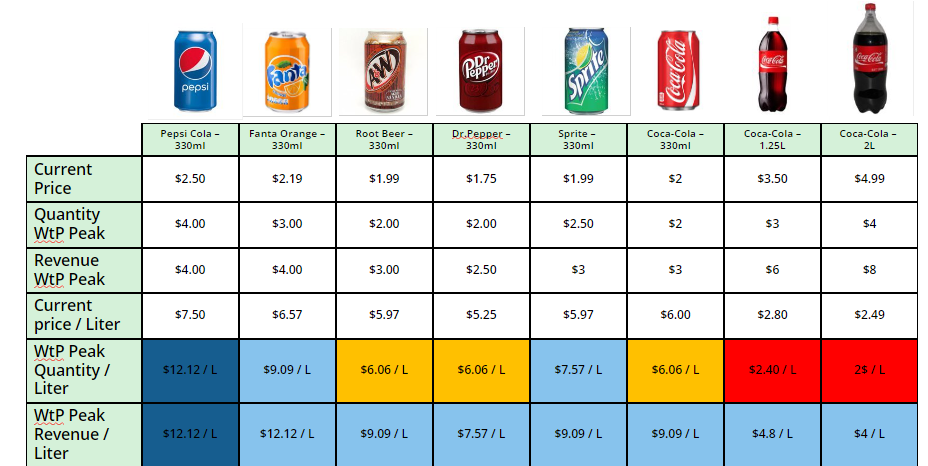 Implementing World-Class Revenue Growth Management (RGM) with the OBPPC ...