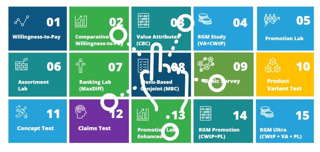 Unlocking the Power of Choice-Based Conjoint Analysis for Business Success