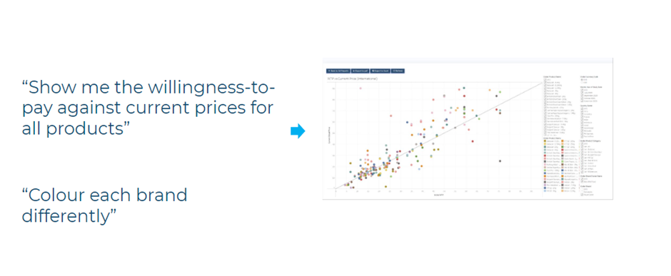 Implementing World-Class Revenue Growth Management (RGM) with the OBPPC ...