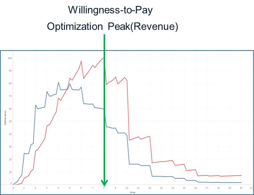 Staying on top of Consumer Willingness-to-Pay: Pricing Power Tracking