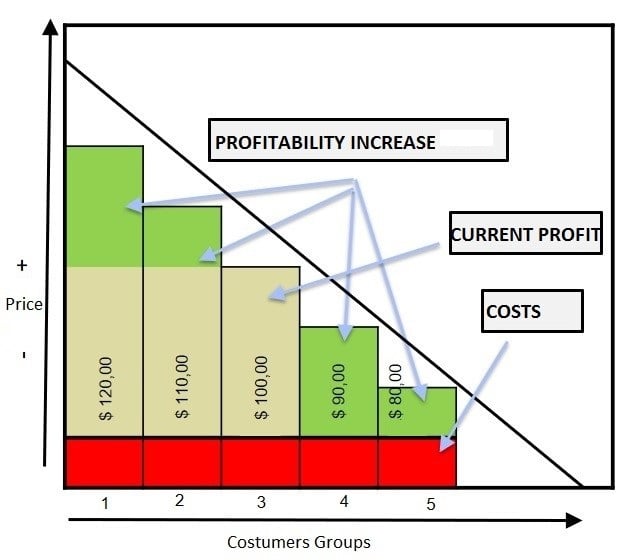 Managing International Price Differences (and why it is a good thing)